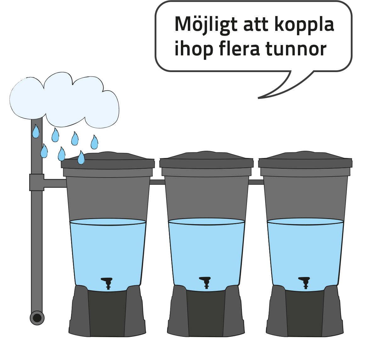 Ta vara på regnvattnet - skapa en egen vattenreserv - GreenLine